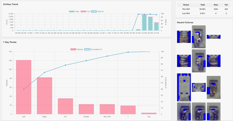 Vision Systems for Manufacturing: A Complete Guide | Overview.ai