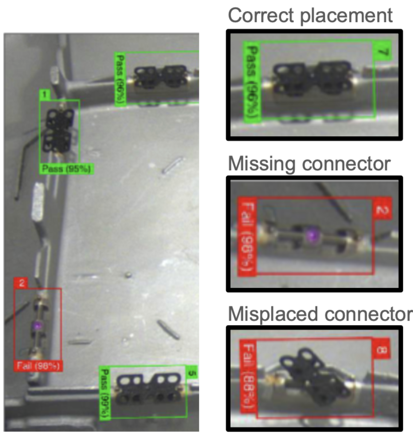 AI Vision for Foam Mold Clip Detection | Overview.ai